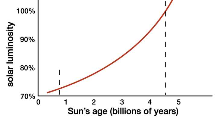 Lunar Design for the Origin and History of Life - Reasons to Believe