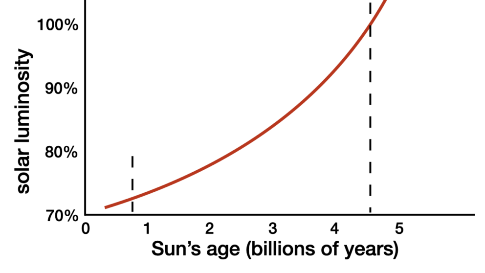 Lunar Design for the Origin and History of Life - Reasons to Believe
