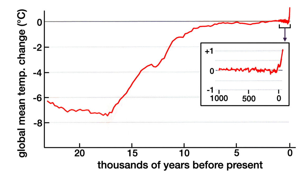 More Evidence for Extreme Climate Stability - Reasons to Believe