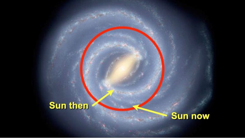 Solar System’s Astounding Birth Cluster and Journey - Reasons to Believe